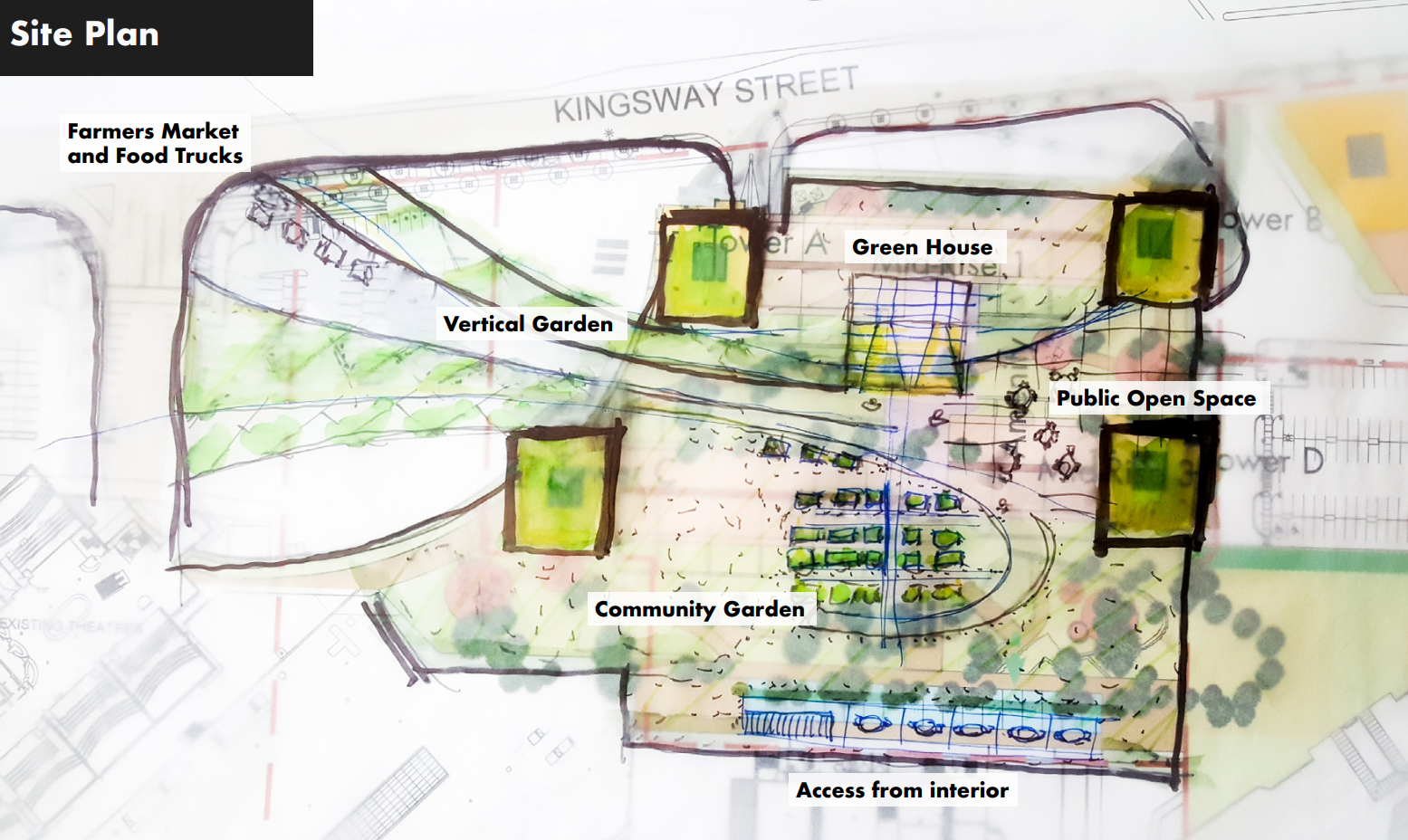 DESIGNING AGRITECTURE INTO CITIES: RESULTS FROM THE VANCOUVER ...