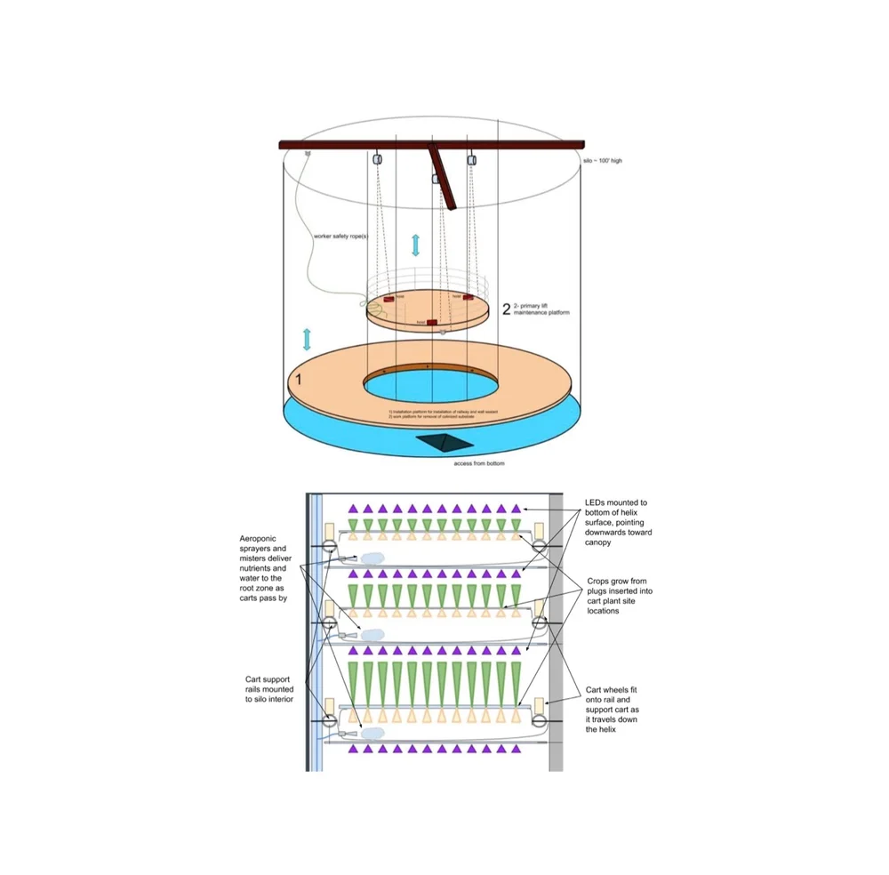 Agritecture Accelerates Urban Agriculture Around The World — AGRITECTURE