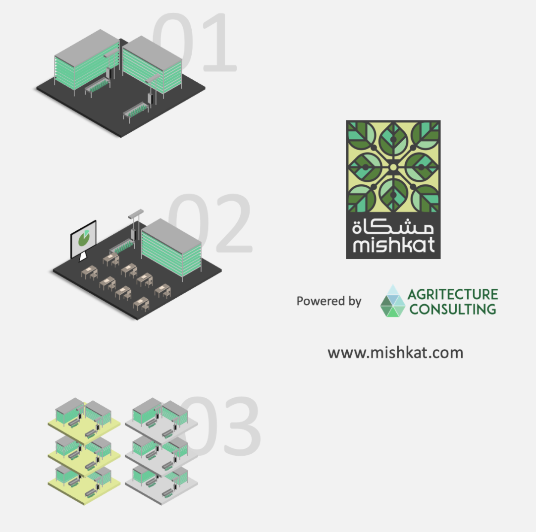 Mishkat — AGRITECTURE