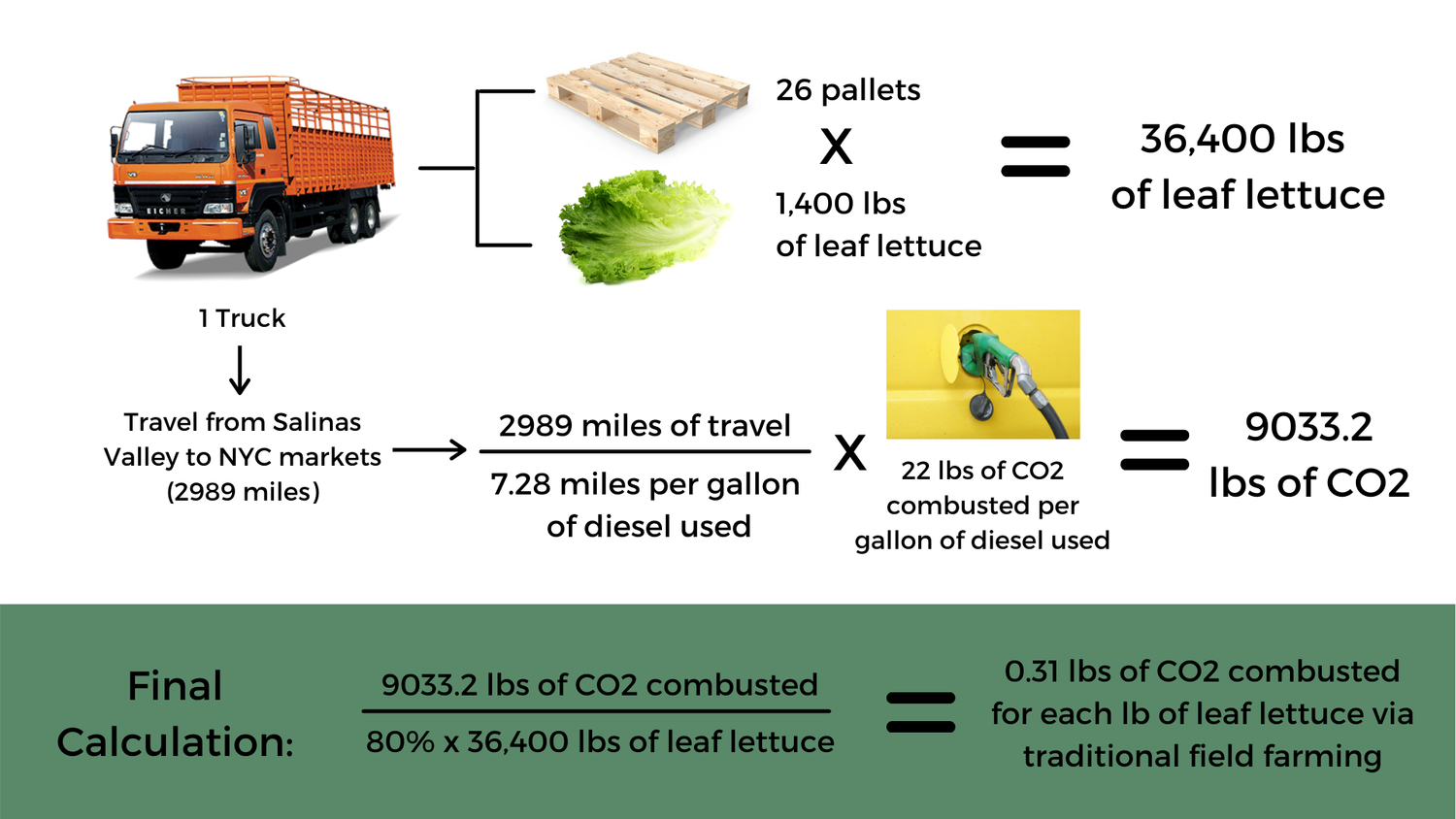 How To Calculate Your Farm’s Carbon Footprint — AGRITECTURE