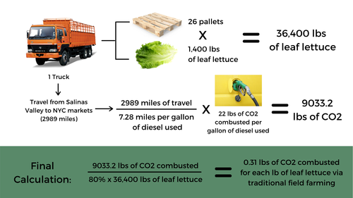 How To Calculate Your Farm’s Carbon Footprint — AGRITECTURE