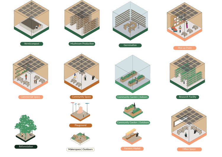 Modularity: The Key to Scaling Community Farming