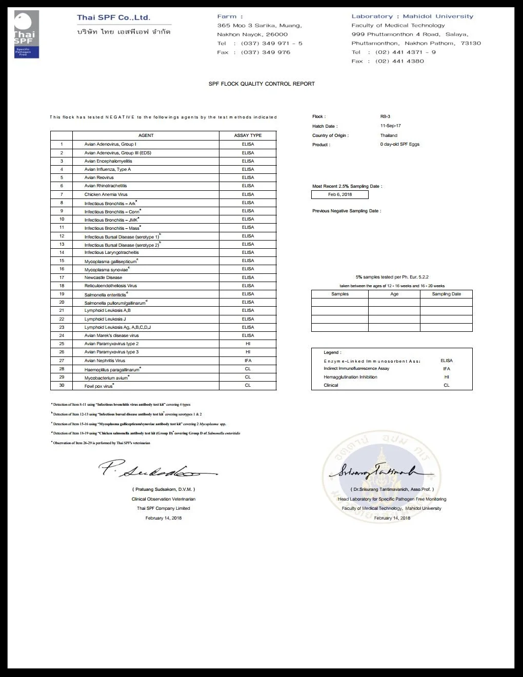 Quality Control — Thai SPF Co Ltd.