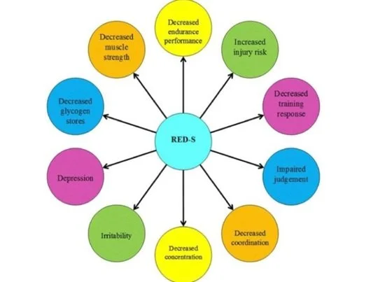 Energy Balance and Performance in Athletes — Fitter