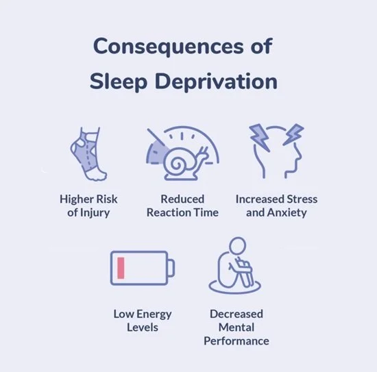 Sleep and the Athlete — Fitter