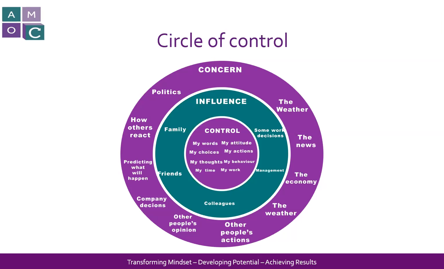 Managing your wellbeing and mental health — Women in Transport