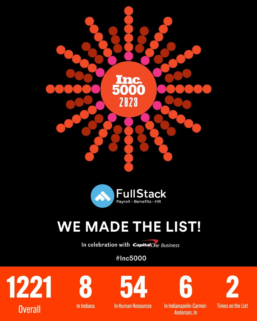 FullStack PEO — Turnkey HR for Emerging Companies