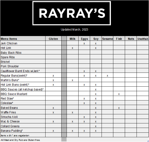 Allergens — Ray Rays Hog Pit