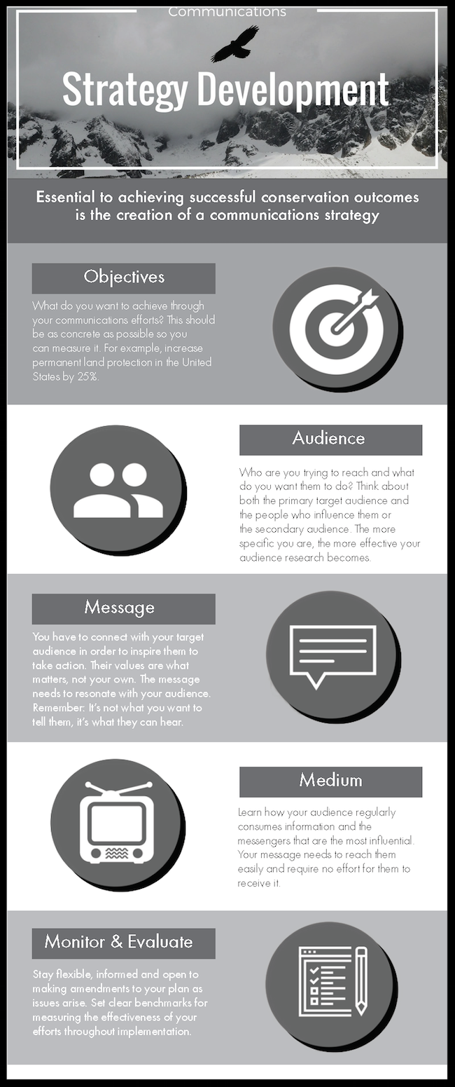 Strategic Communications — WCS Climate Adaptation Fund