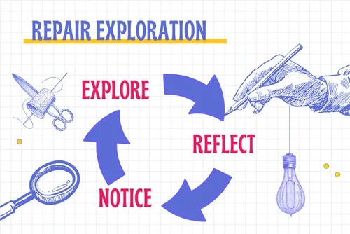 Newsletters and News — Culture of Repair