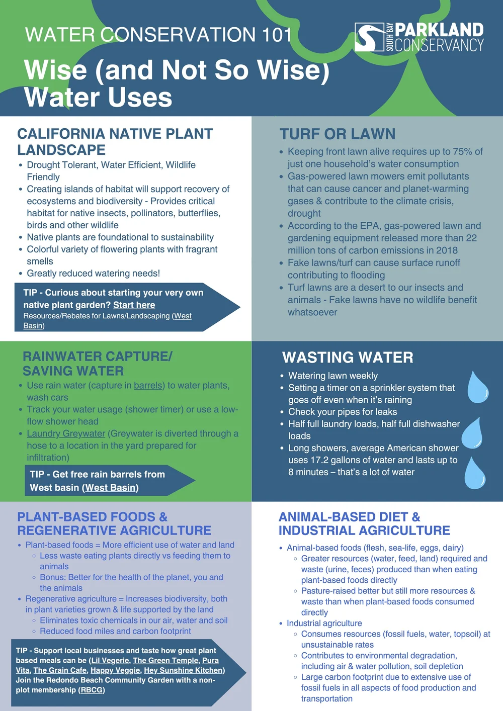 Wise (and Not So Wise) Water Uses: Water 101 — South Bay Parkland ...