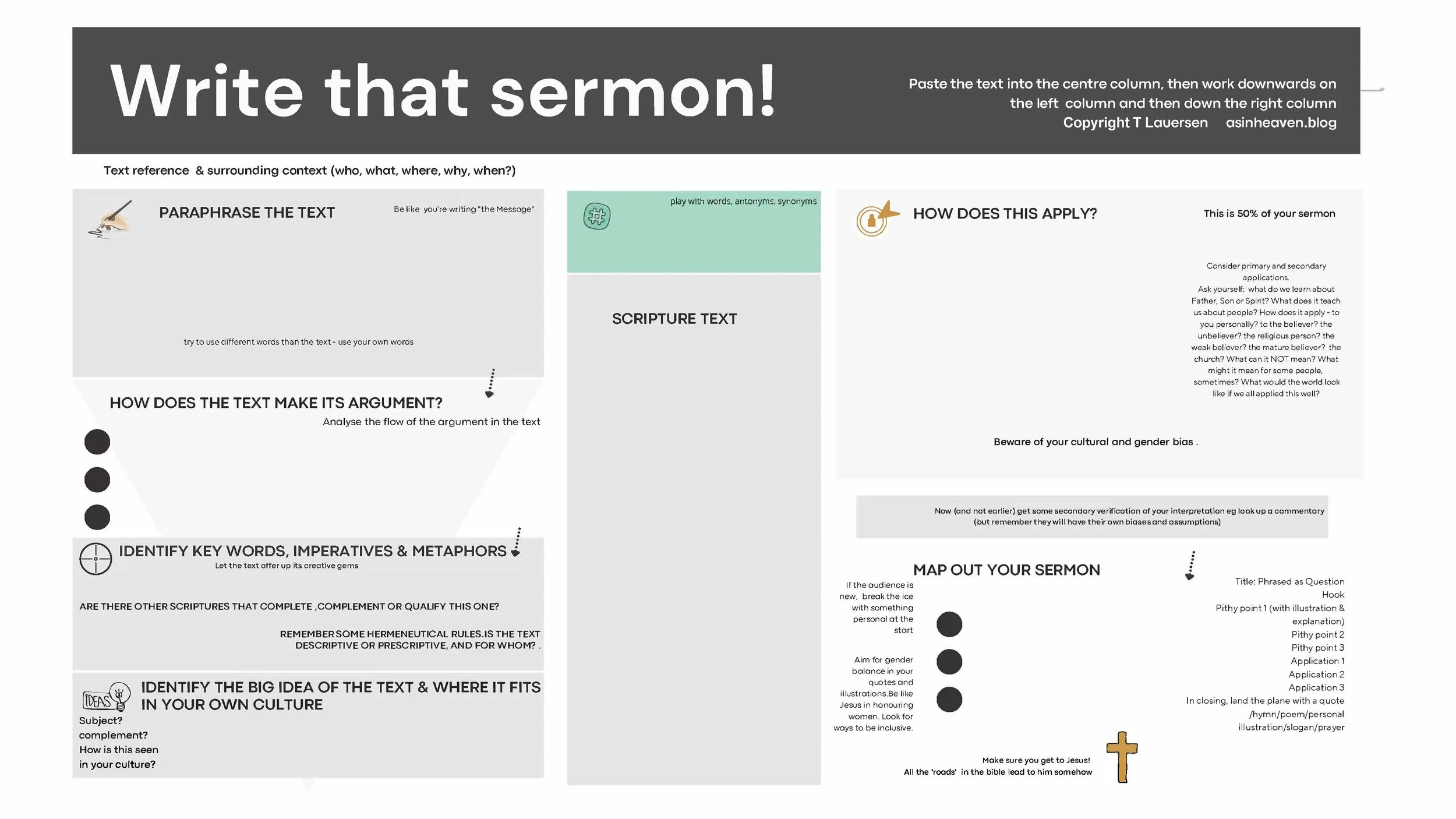 The Template I use to develop sermons — asinheaven.blog