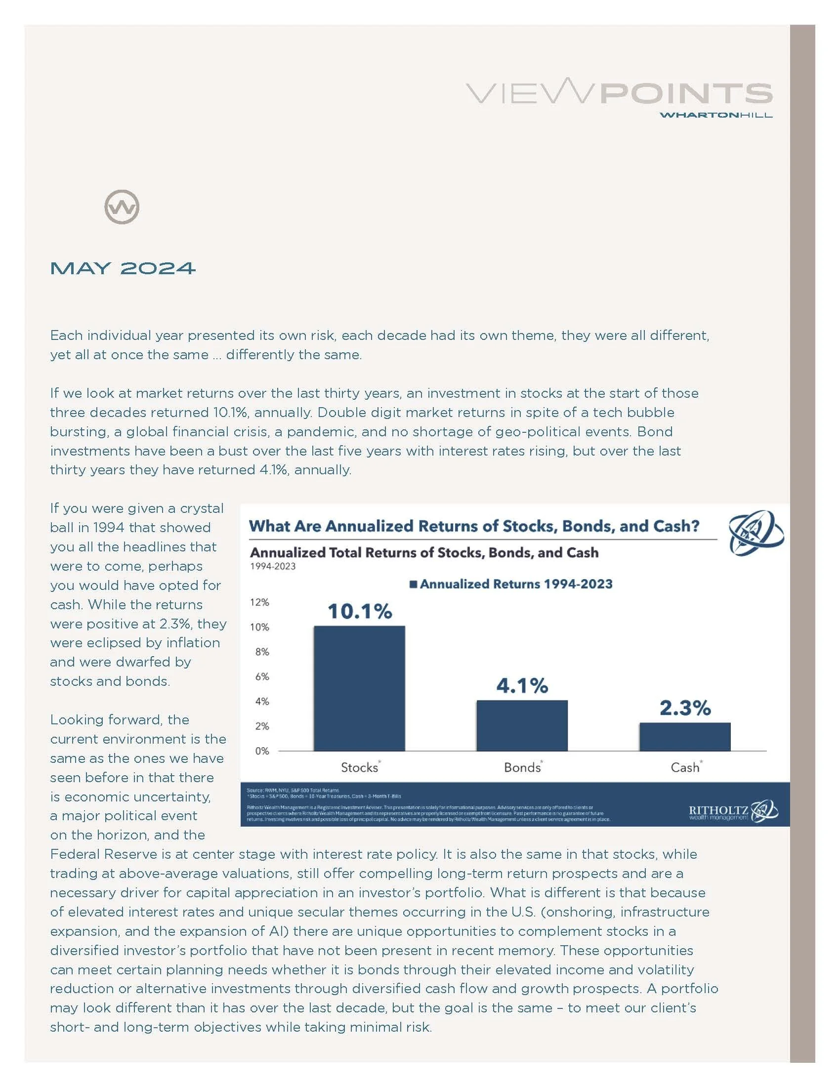 Viewpoints — WhartonHill Investment Advisors