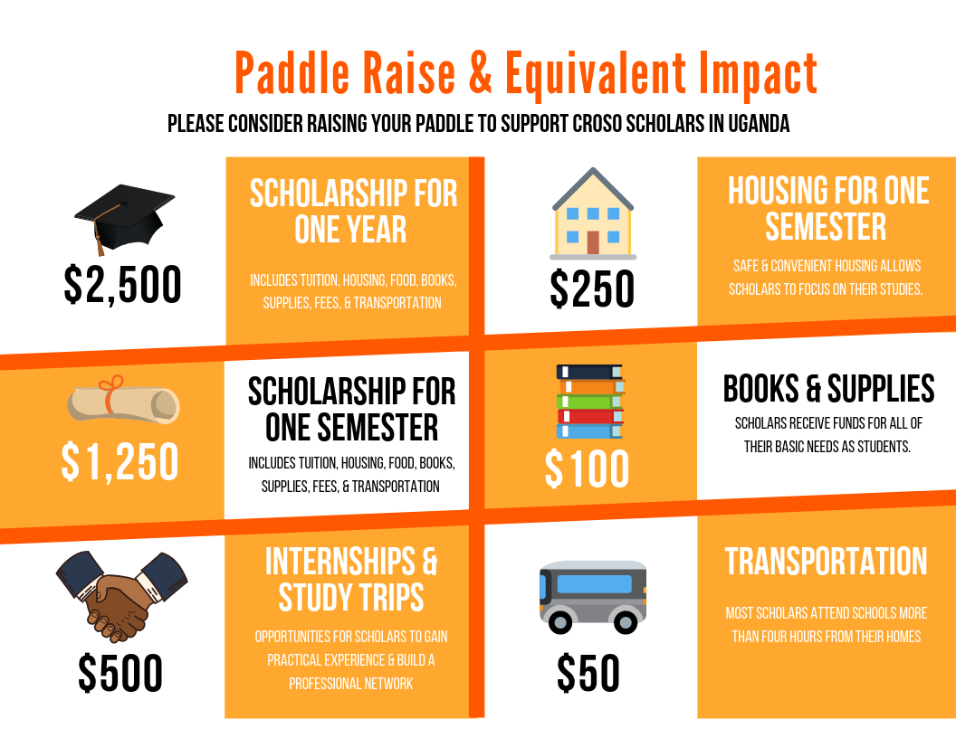 2019 CROSO Benefit - Paddle Raise — CROSO