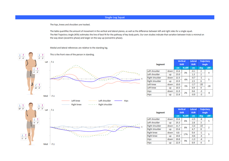 Biomechanics Report — Qinematic
