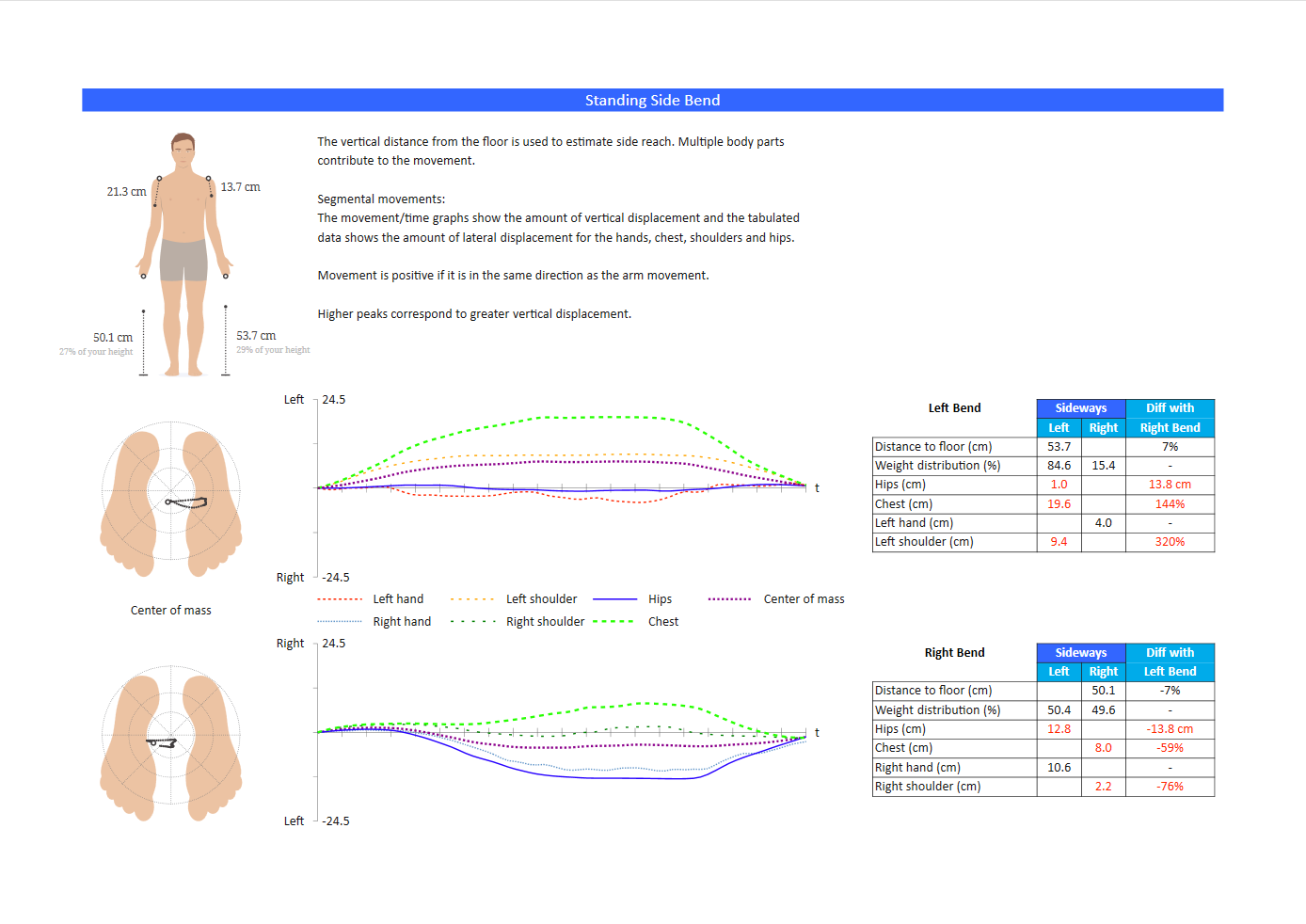 Biomechanics Report — Qinematic