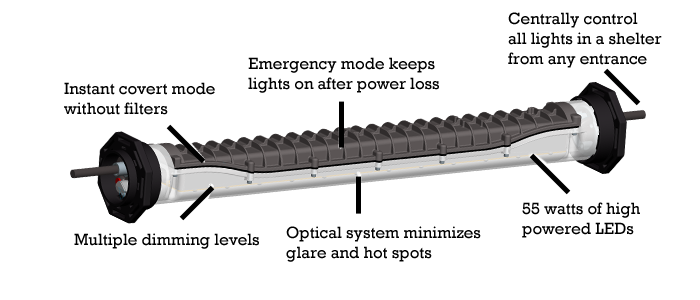 Military Stringlights — Lind Equipment