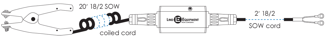 StaticSure — Lind Equipment