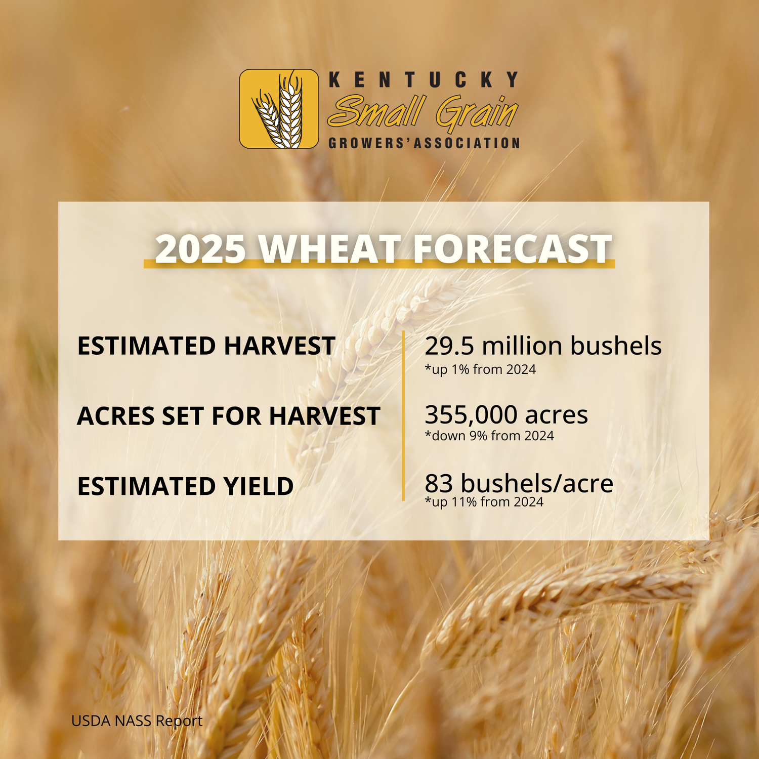 Kentucky Small Grain Growers Association