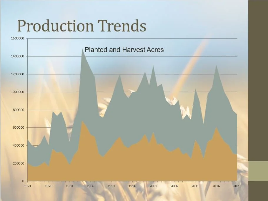 Kentucky Wheat Facts — Kentucky Small Grain Growers Association