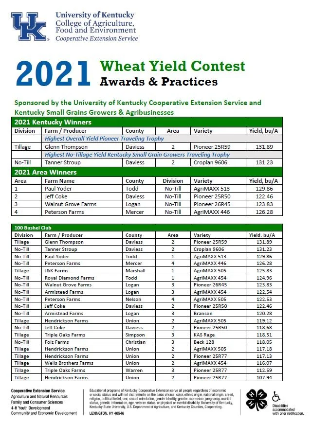 2021 Wheat Yield Contest Winners Announced — Kentucky Small Grain ...