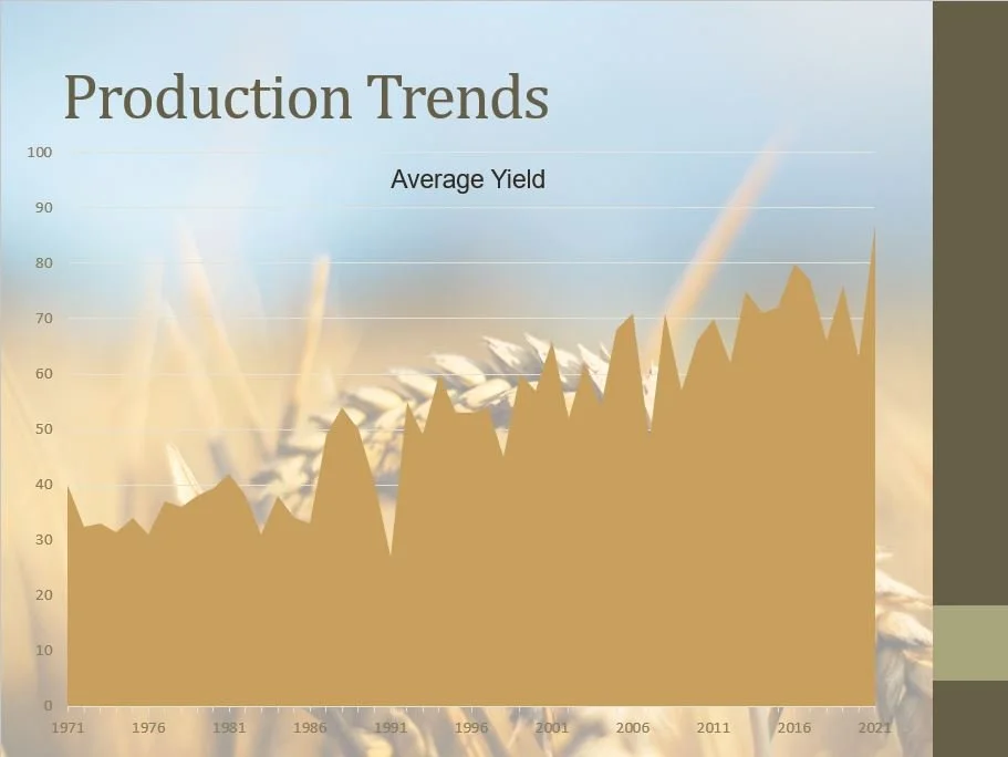 Kentucky Wheat Facts — Kentucky Small Grain Growers Association