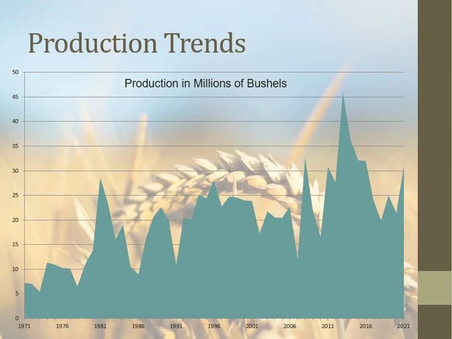 Kentucky Wheat Facts — Kentucky Small Grain Growers Association
