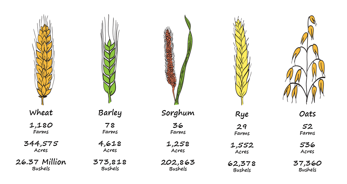 Kentucky Small Grain Growers Association