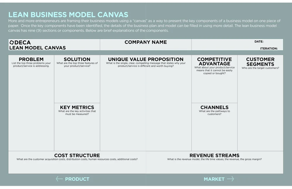 LEAN Business Model — Texas DECA