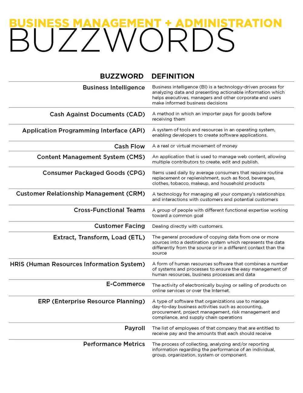 Industry Buzzwords — Texas DECA