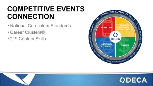DECA Presentations — Texas DECA