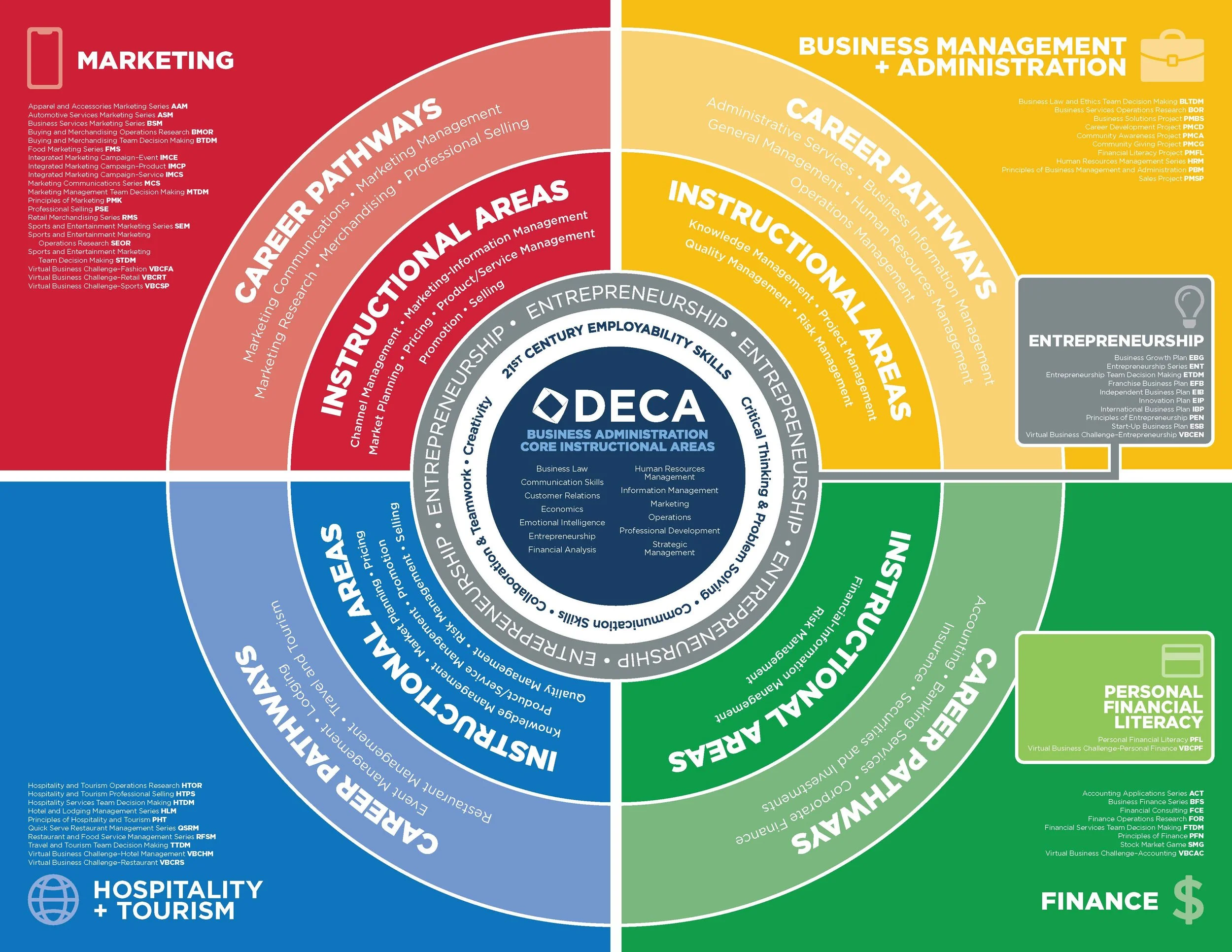 Sample — Texas DECA