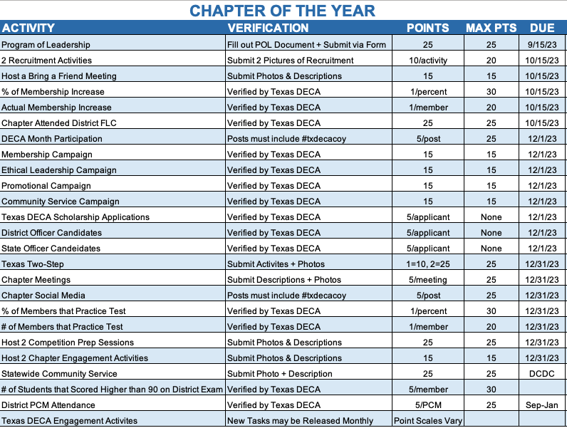CAMPAIGNS Chapter of the Year — Texas DECA