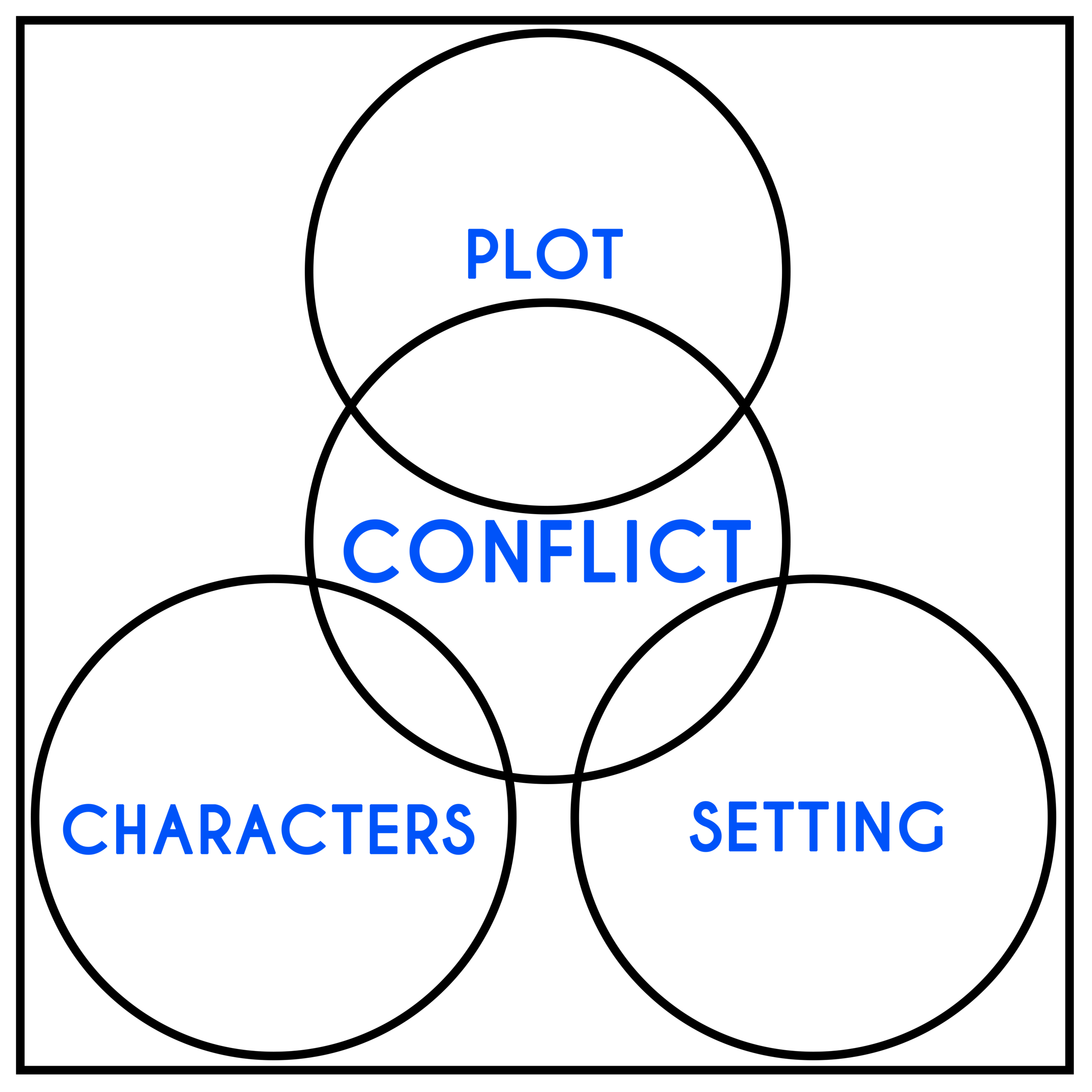 Short Story Writing For Beginners - A Guide — Turner Stories