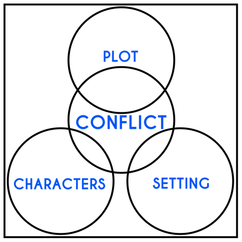 Short Story Writing For Beginners - A Guide — Turner Stories