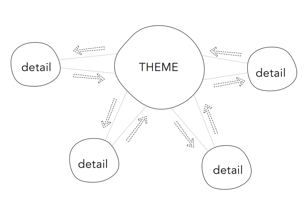 Speech Diagrams — Center for Arts & Language