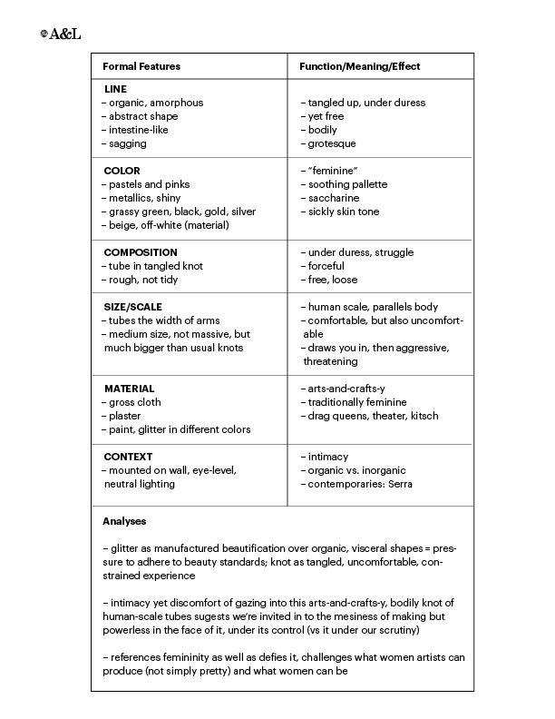 Formal Analysis Chart — Center for Arts & Language