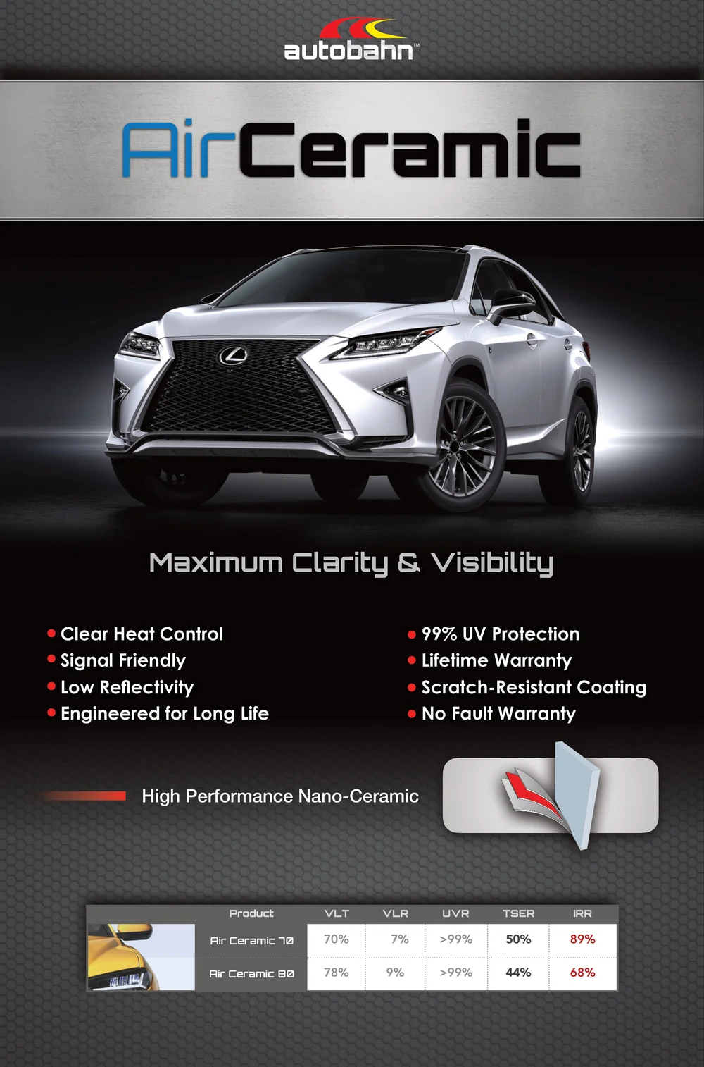 Luxury Auto Spa - Autobahn - Air Ceramic Window Films