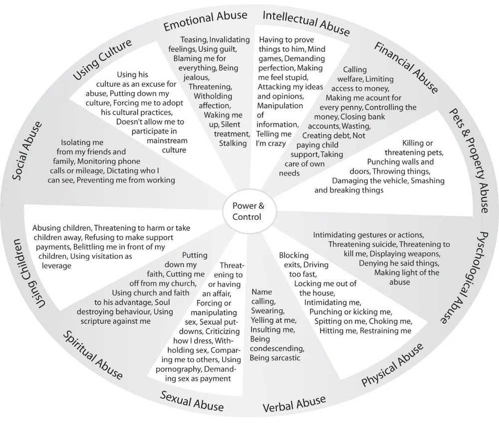 Impact of Abuse — Cythera Anti-Violence Society