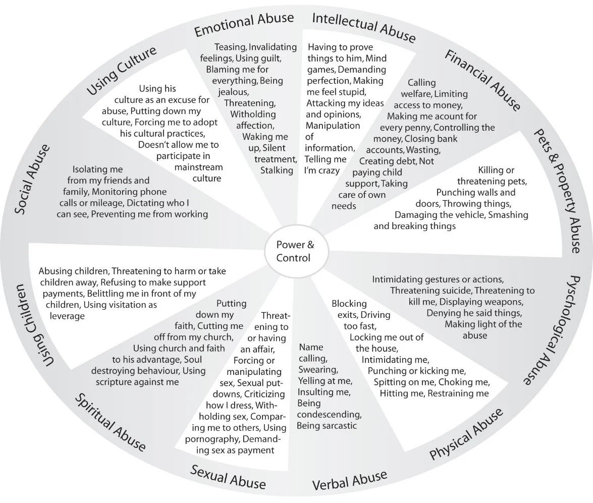 Impact of Abuse — Cythera Anti-Violence Society