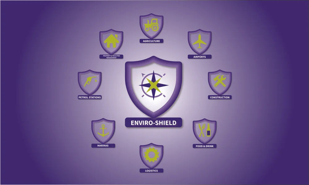 Introducing Enviro-Shield — Compass