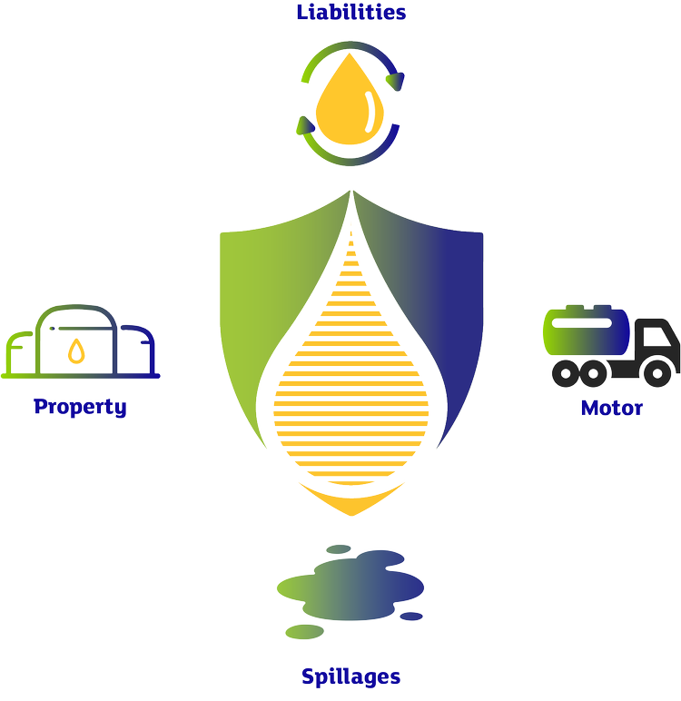 Oilshield — Compass