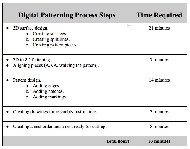 Digital Patterning ROI (and case study) For Non Financial People Part 3 ...