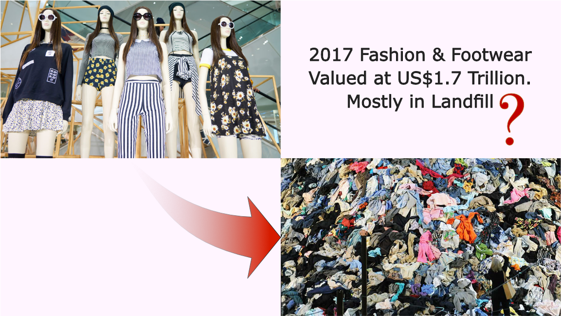 Rebranding Fast Fashion — Digital Patterning for Industry Professionals ...