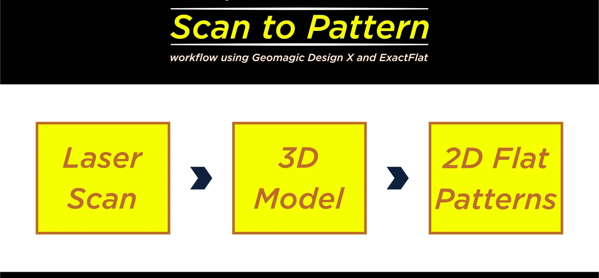 3D Scanning Automates Retrofit and Redesign — Digital Patterning for ...