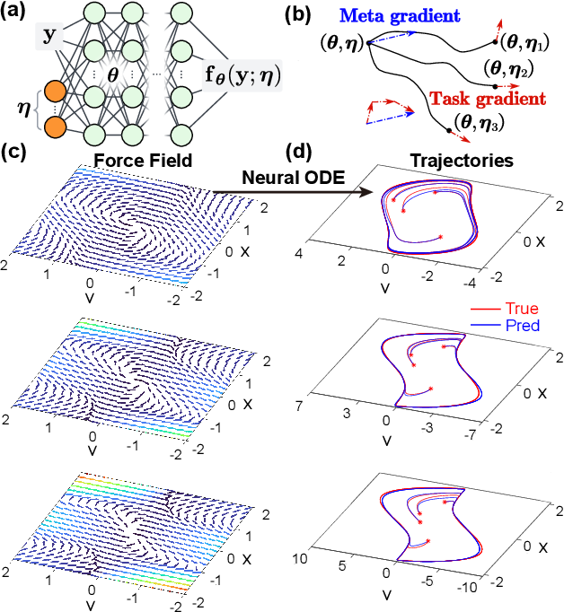 Codes — Structures-Computer Interaction