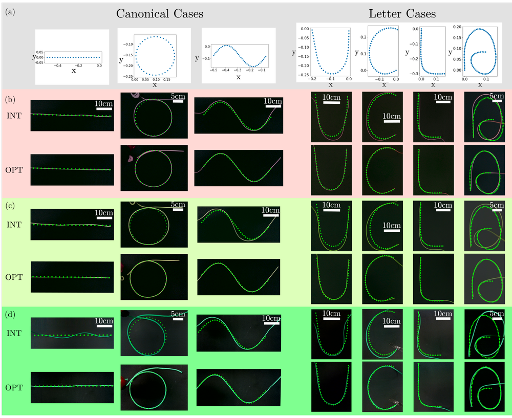 Codes — Structures-Computer Interaction