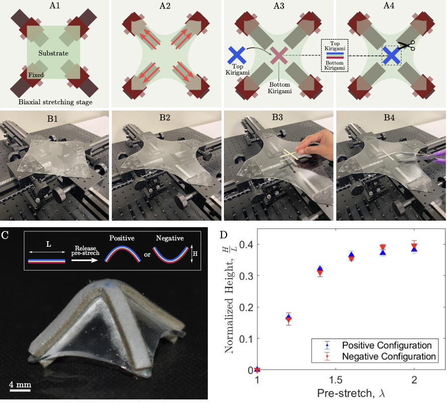 Soft Kirigami Composites — Structures-Computer Interaction