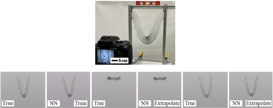 Machine Learning-assisted Physics-based Simulation of Slinky — Structures-Computer Interaction