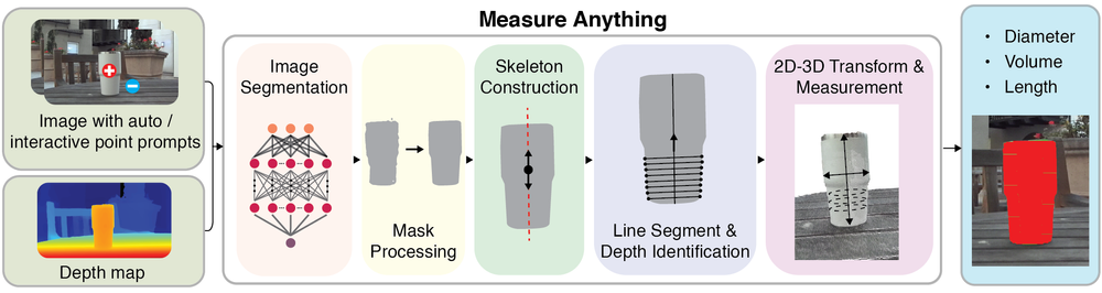 Measure Anything — Structures-Computer Interaction